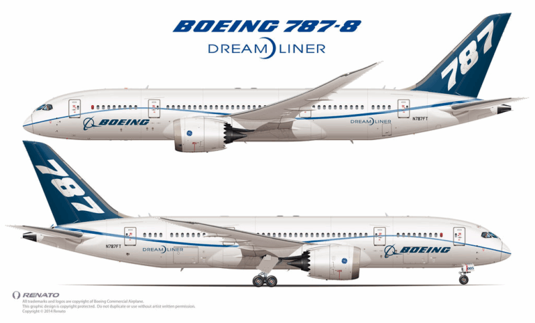 Why the Boeing 787 Dreamliner Remains Safe to Fly - AirGuide.info ...